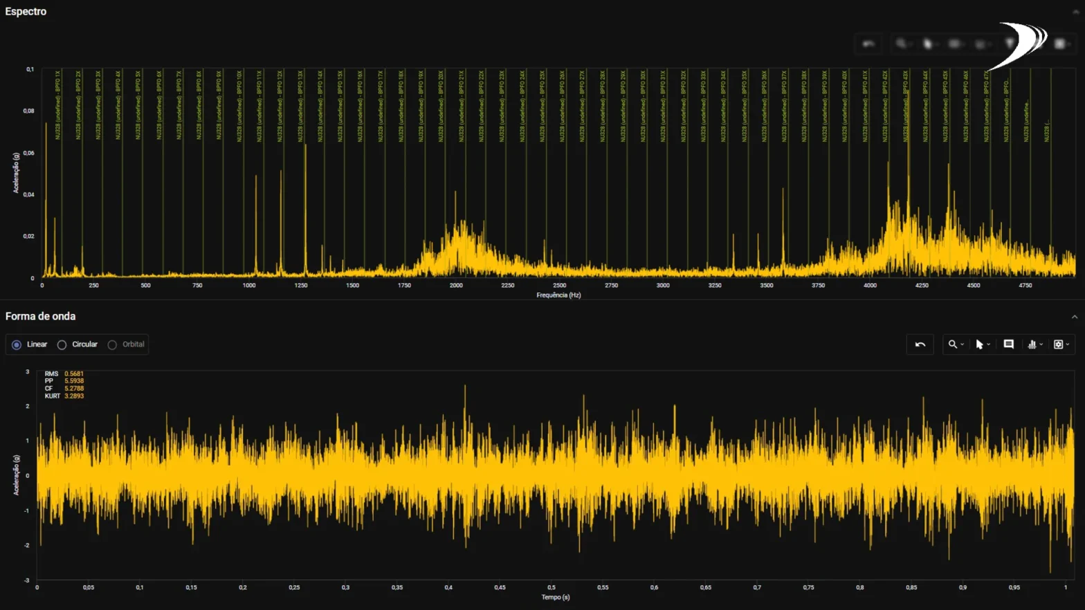 Como identificar falhas utilizando a análise espectral