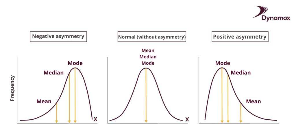 Vibration analysis metrics: Kurtosis and Skewness
