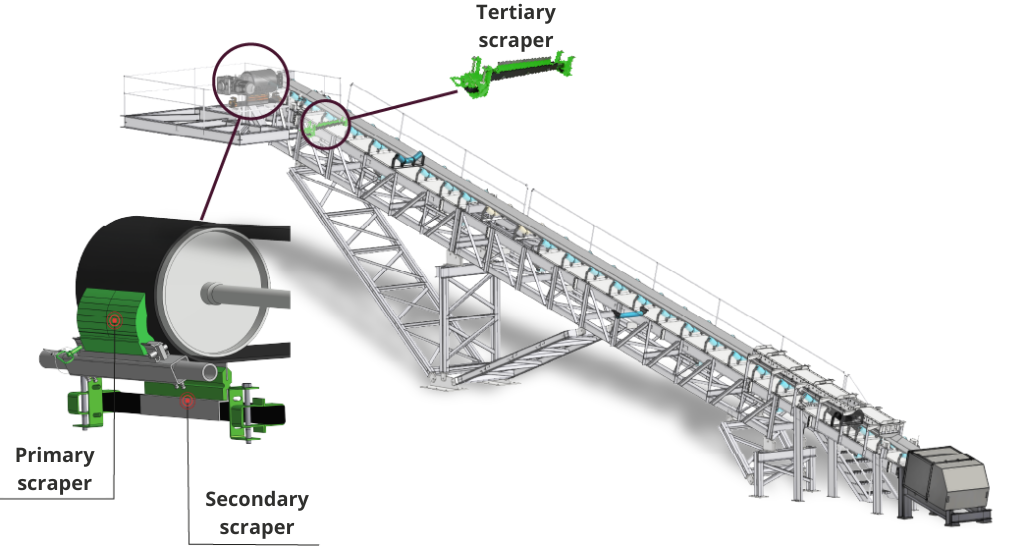 Wireless monitoring of conveyor belt scrapers